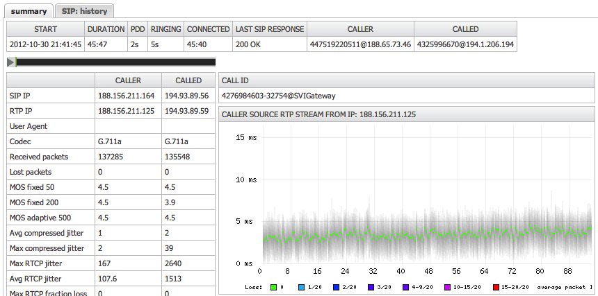 voipmonitor | Sinologic